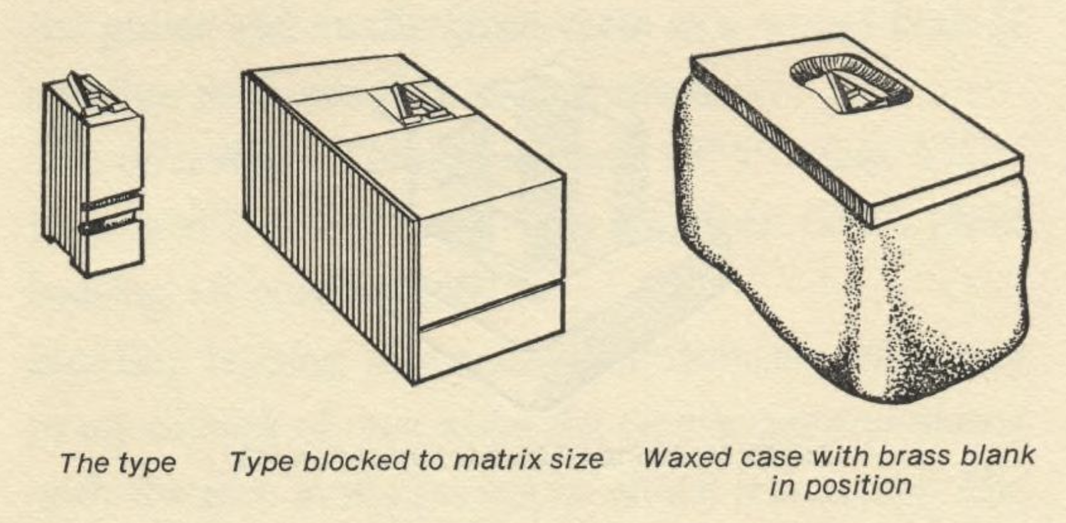 Monotype Electro Type Matrix: 3D Model and 3D Print