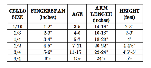 Wyatt Violin Shop Rental Sizing Chart — Wyatt Violin Shop