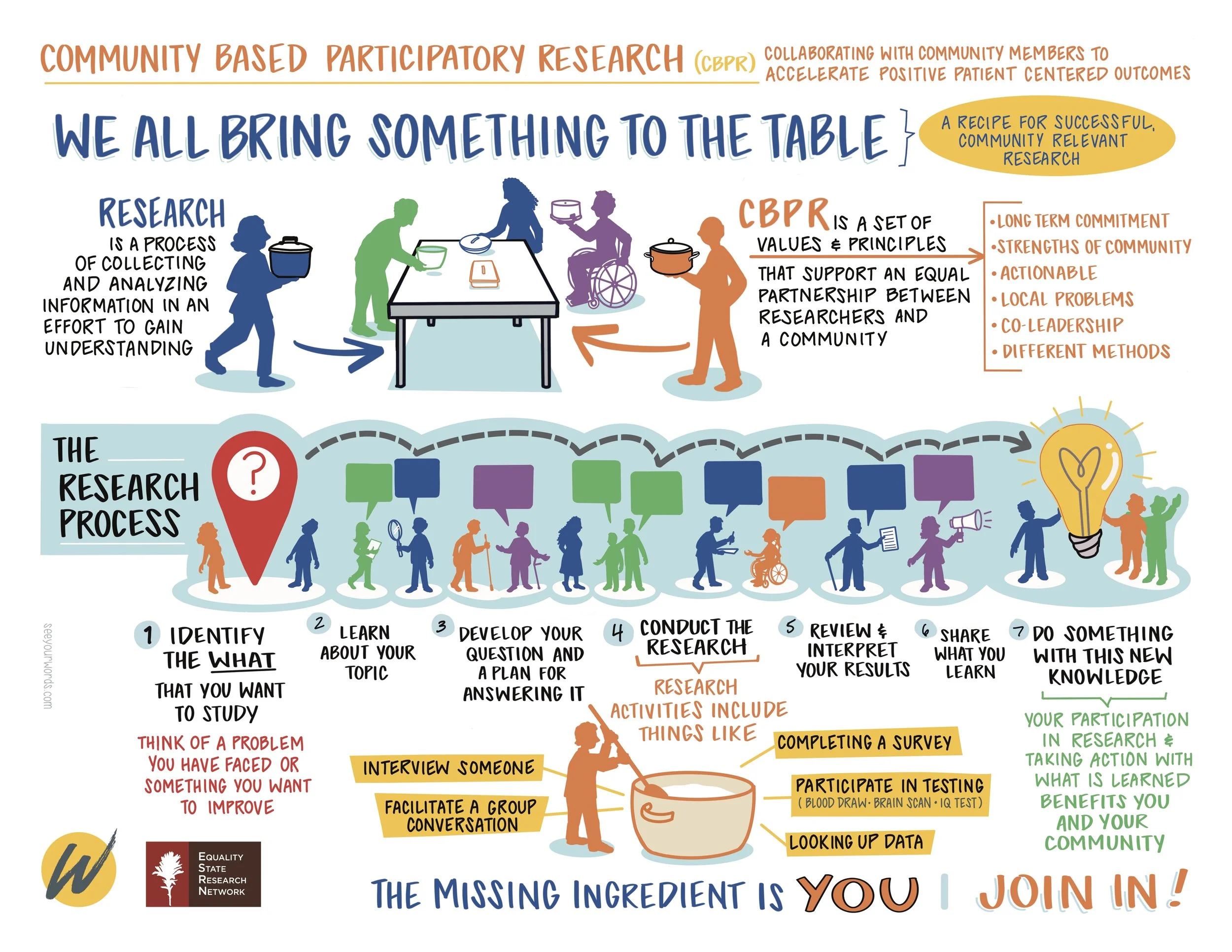 Visual Maps — See Your Words • live illustration