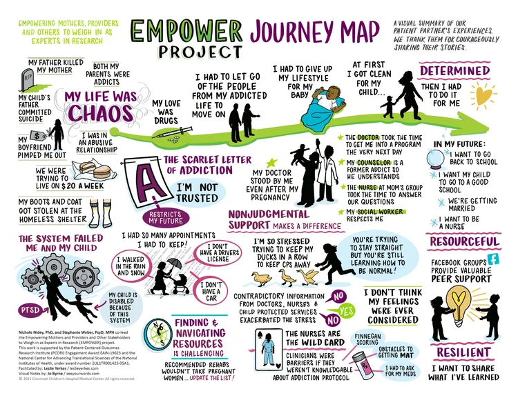 Visual Maps — See Your Words • live illustration