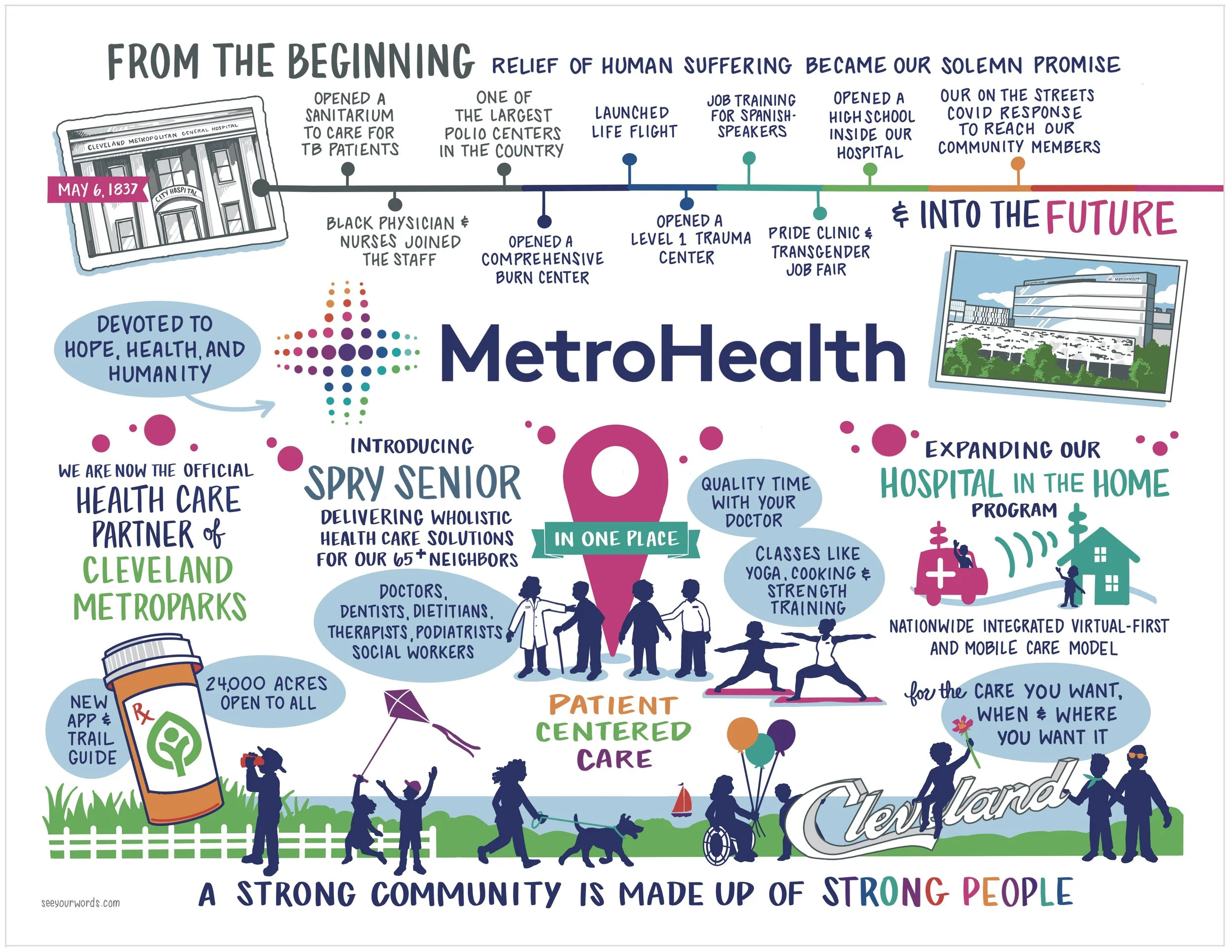 Visual Maps — See Your Words • live illustration