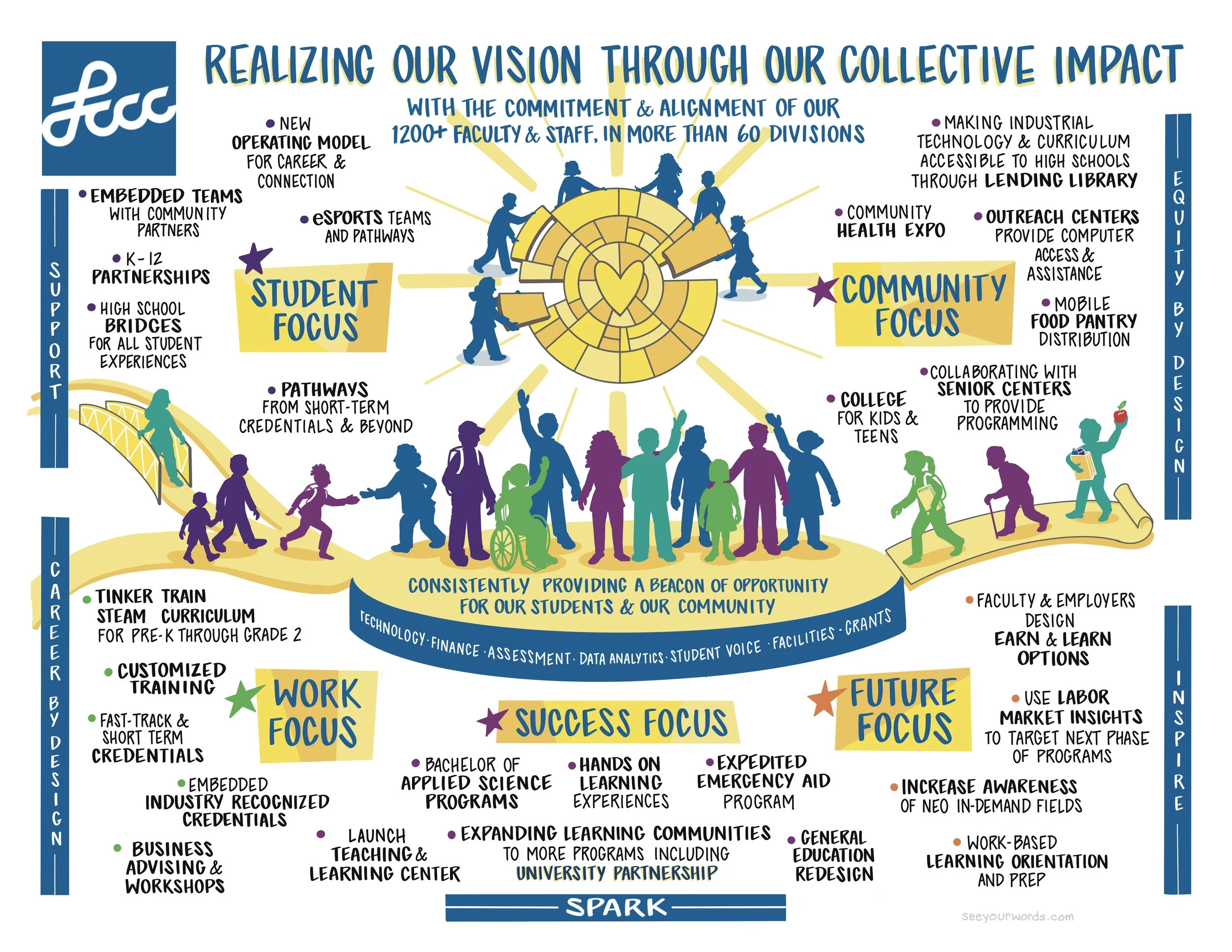 Visual Maps — See Your Words • live illustration