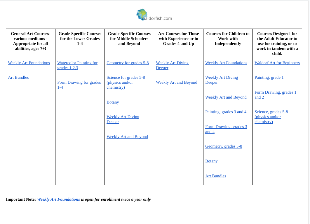 A Guide to Finding the Right Course from Waldorfish.com