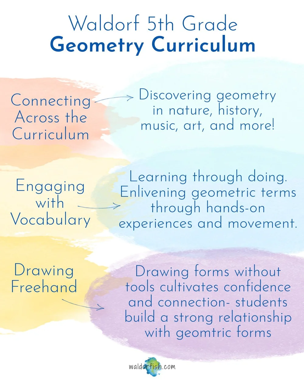 Waldorf 5th Grade Geometry Curriculum: Building a Strong Foundation