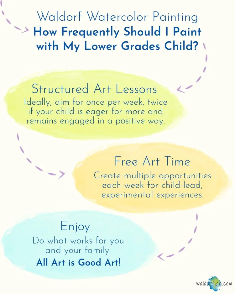 Waldorf Painting Curriculum FAQ’s: How Often Should I Paint with My ...