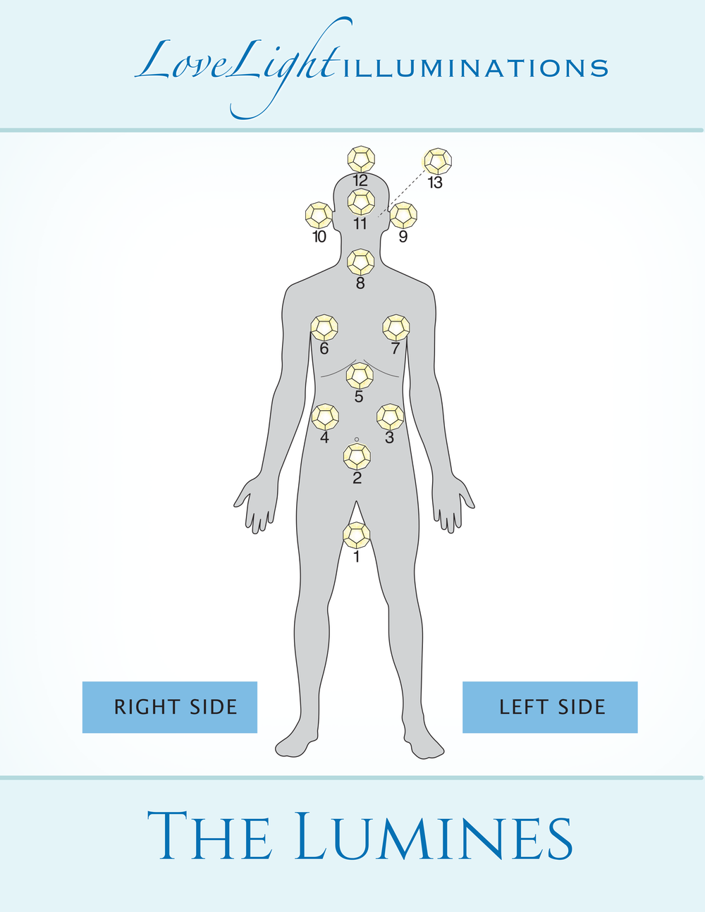 The Illuminas - The Light Centers of the Light Body — LoveLight ...