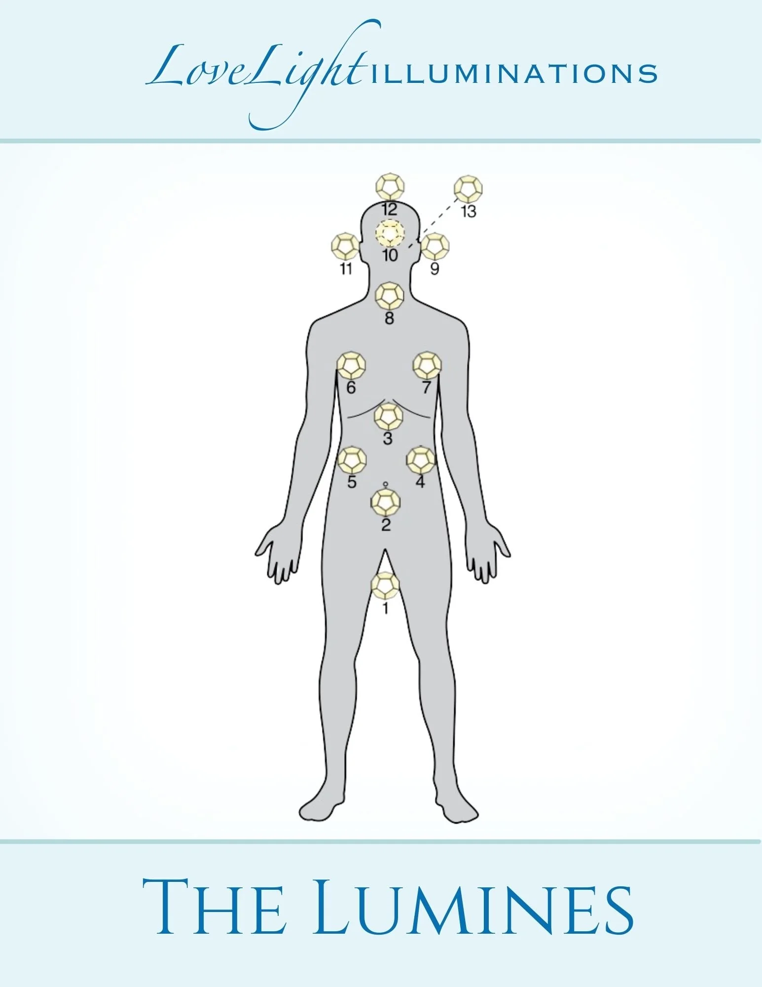 The Illuminas - The Light Centers of the Light Body — LoveLight