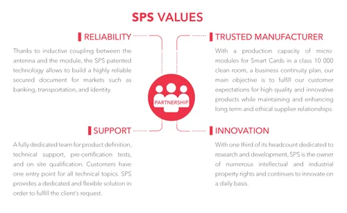 Company presentation — SPS