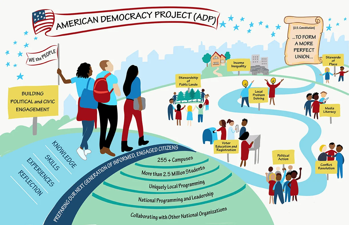 Infographic Definition Of Democracy In Political Science