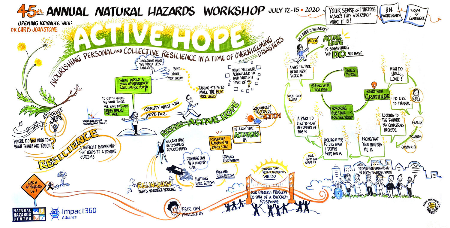 Graphic Recording Studio