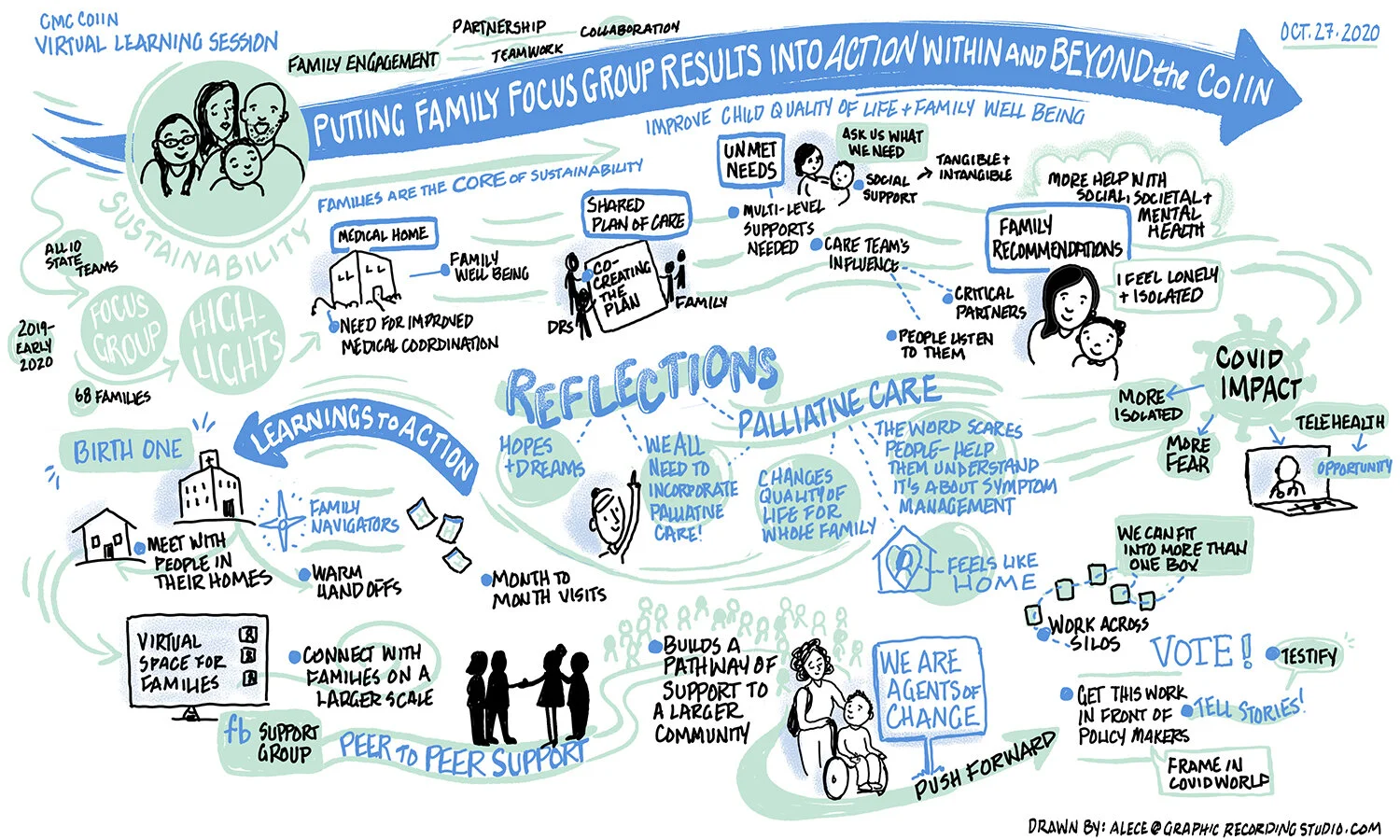 Graphic Recording Studio