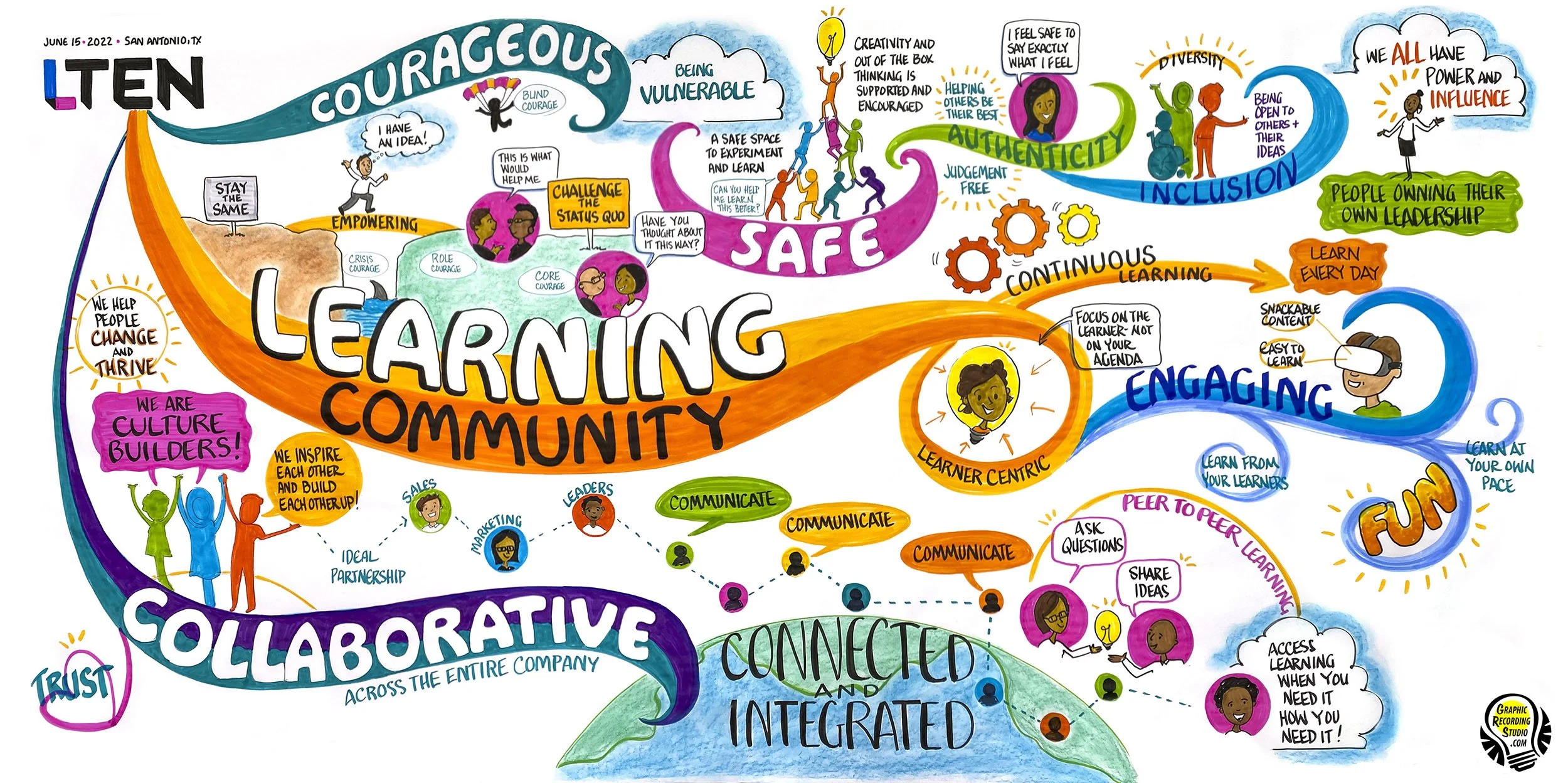 Graphic Recording Studio