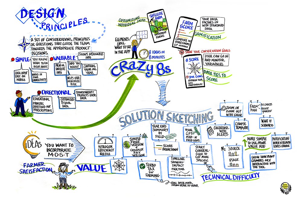 Graphic Recording Studio