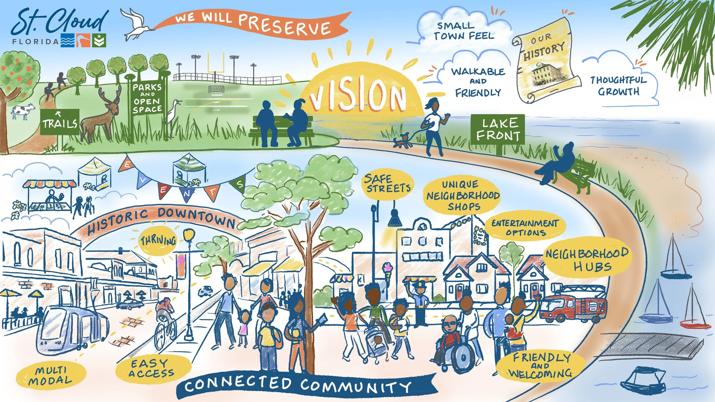 Graphic Recording Studio