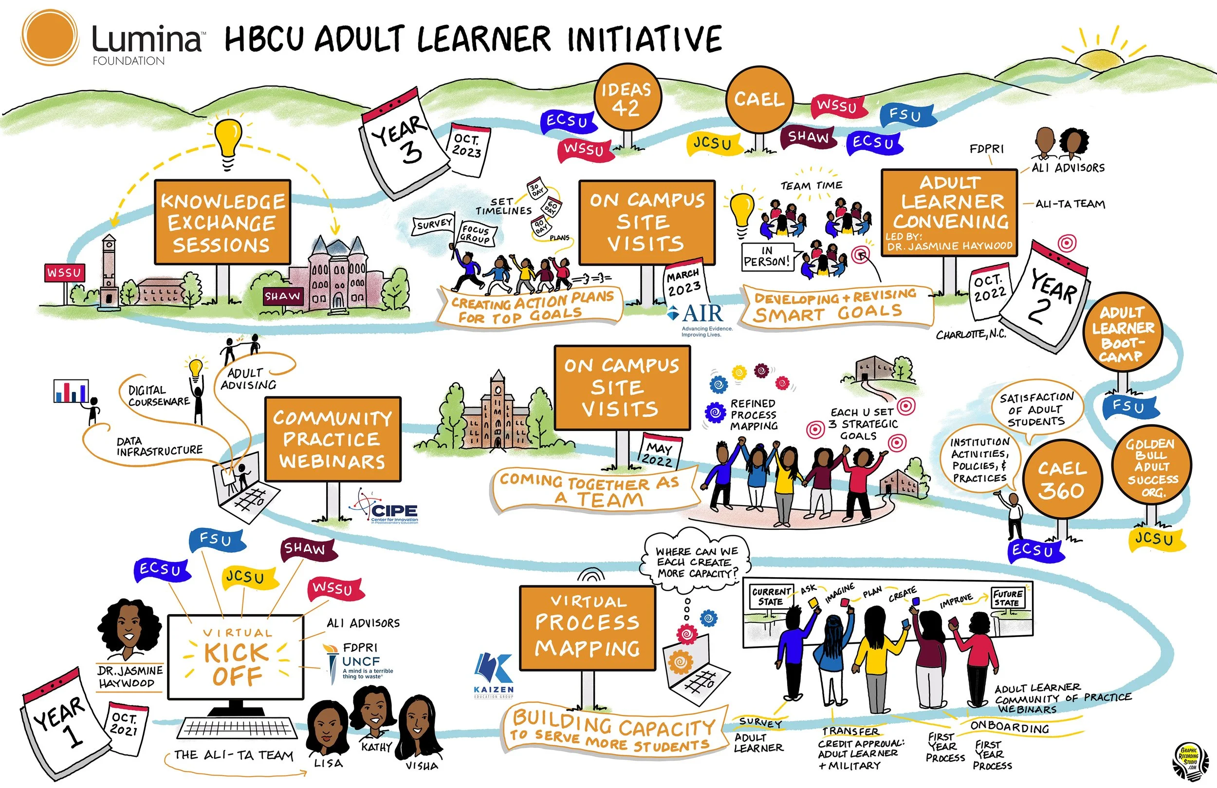 Graphic Recording Studio