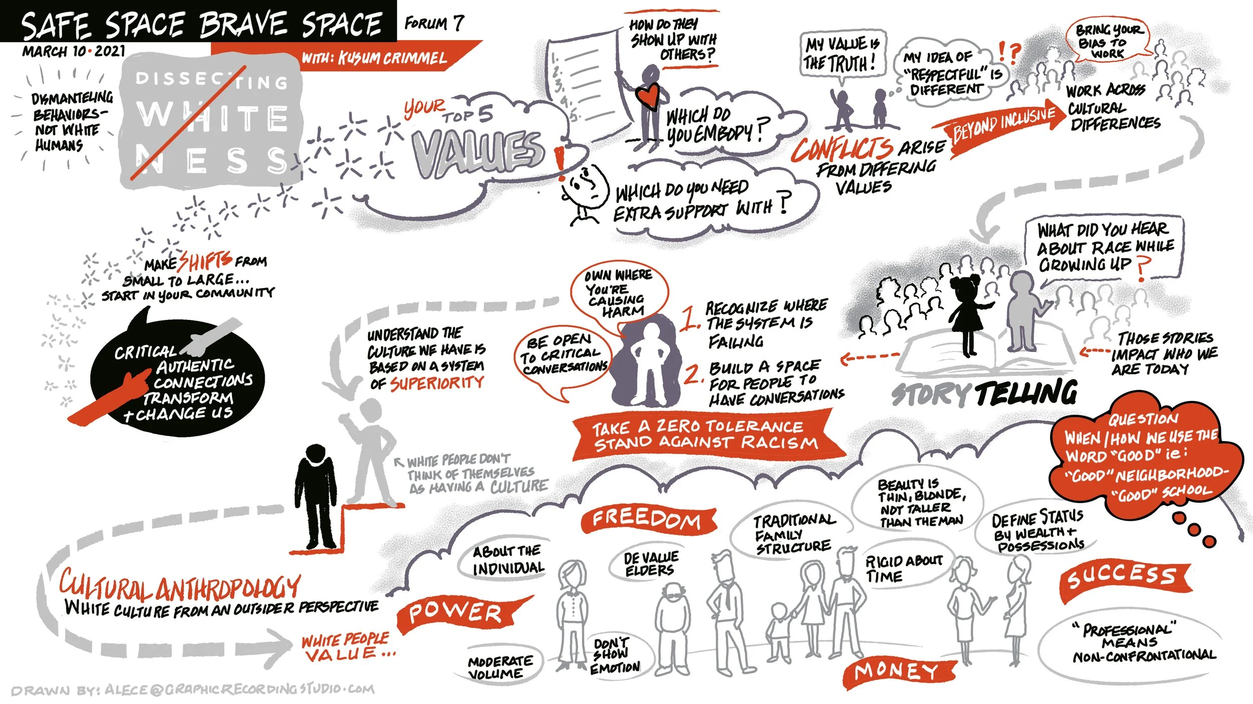 Graphic Recording Studio