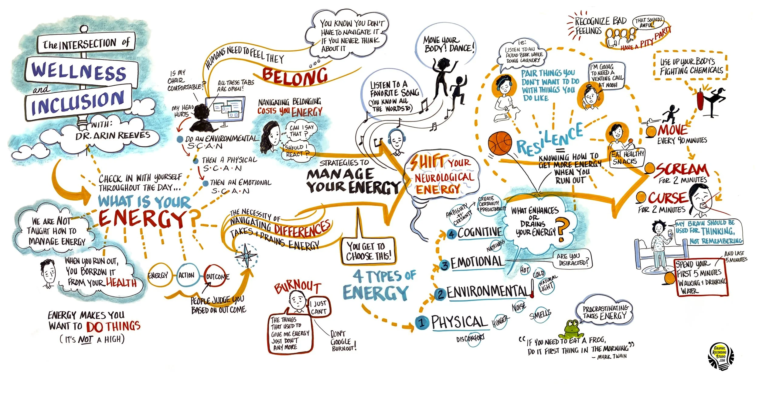 Graphic Recording Studio