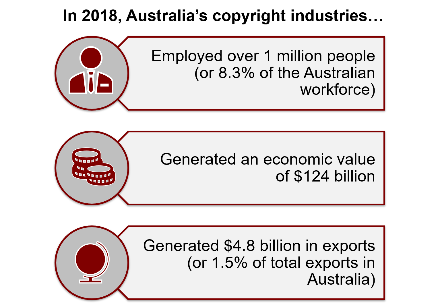 Software Developers And Advertising Services Are High Performing ...