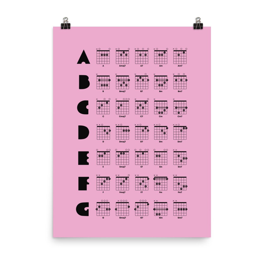 Guitar Chords Chart Poster Deep Sale | www.pinnaxis.com