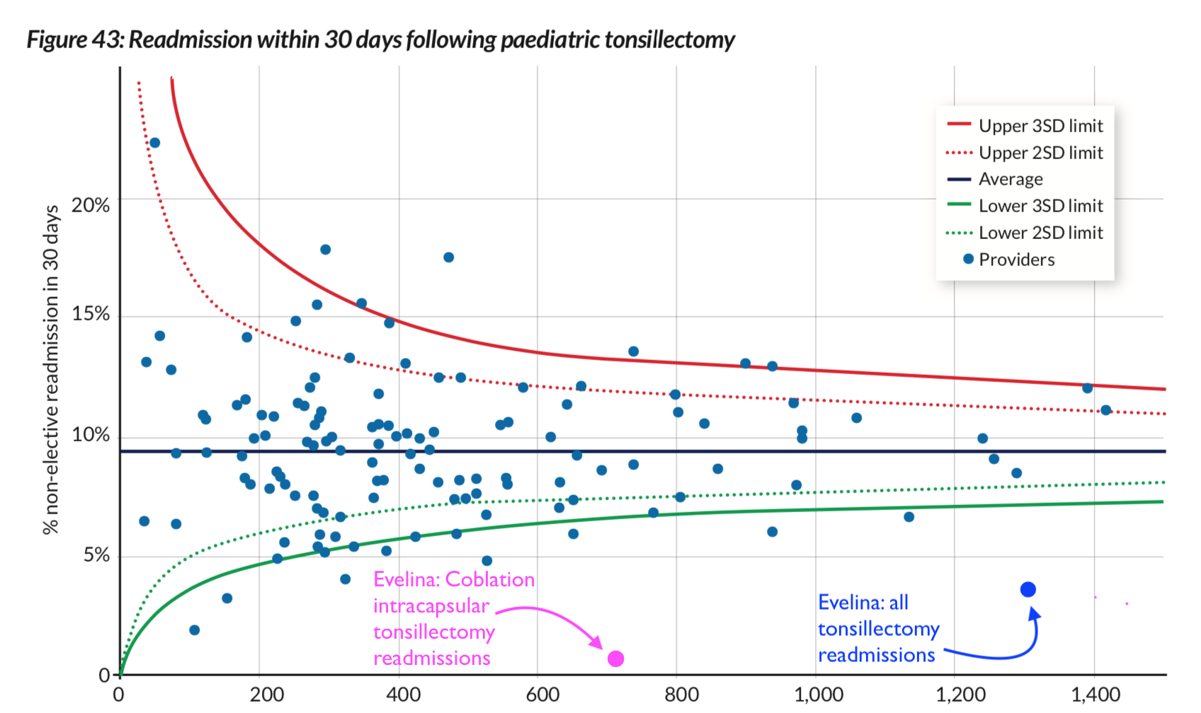 Tonsils and tonsillectomy — Mr Daniel Tweedie - Consultant Paediatric ...