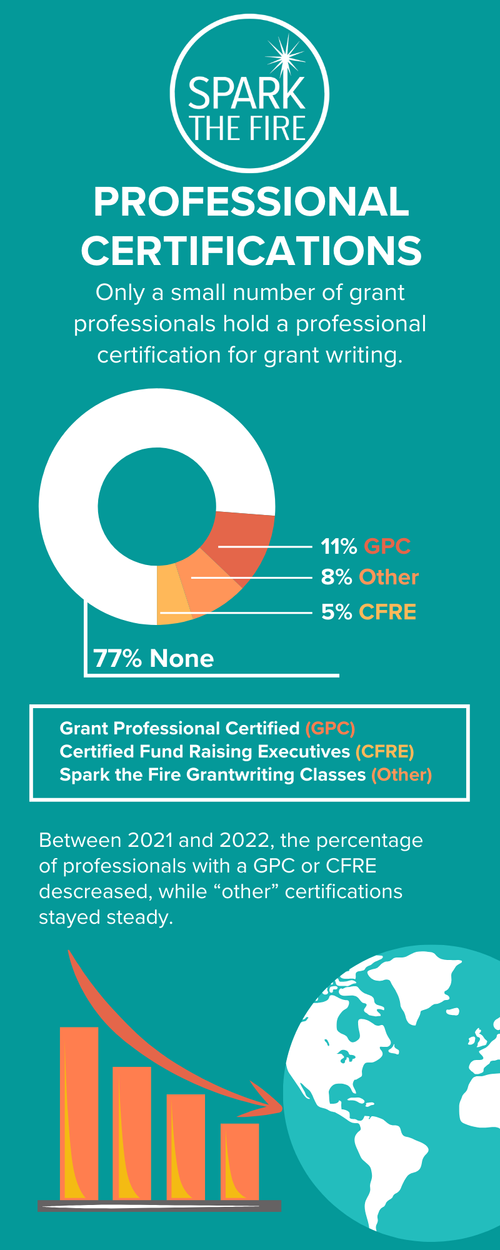 Spark the Fire Grant Writing Classes Spark the Fire Grant Writing Classes