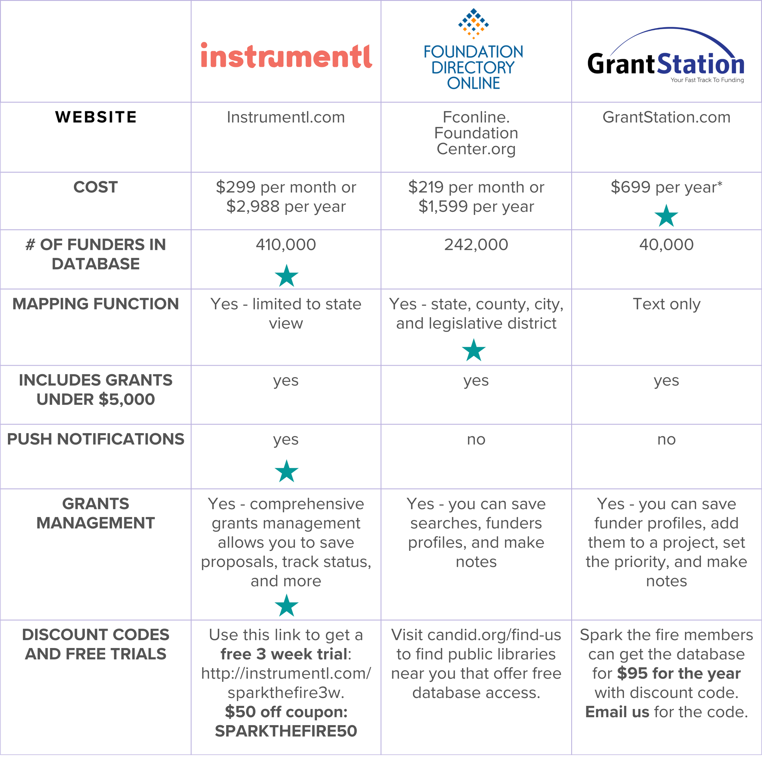 Spark the Fire Grant Writing Classes Spark the Fire Grant Writing Classes