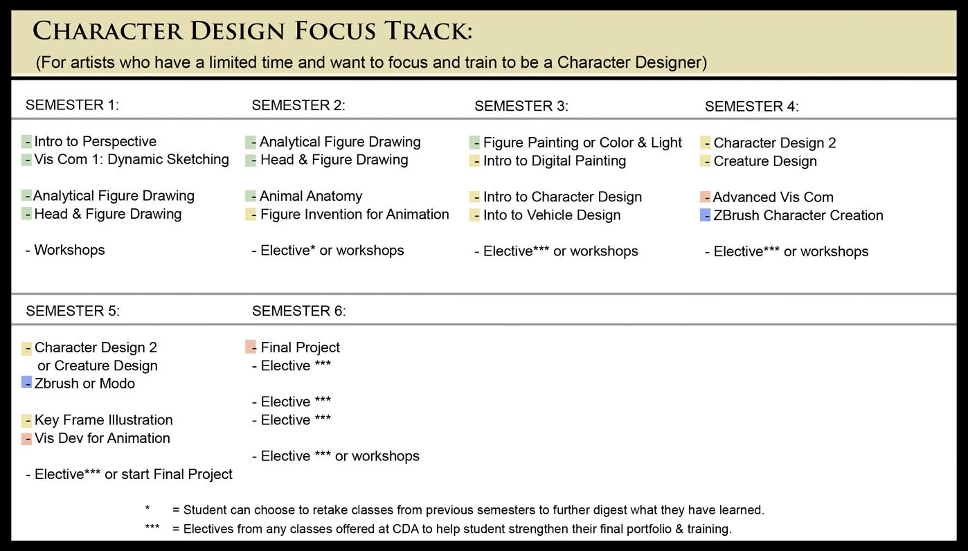 Curriculum Suggestions — CONCEPT DESIGN ACADEMY
