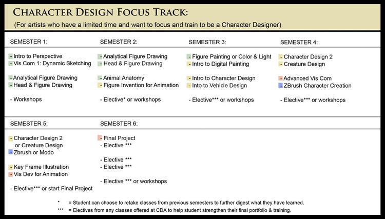 Curriculum Suggestions — CONCEPT DESIGN ACADEMY