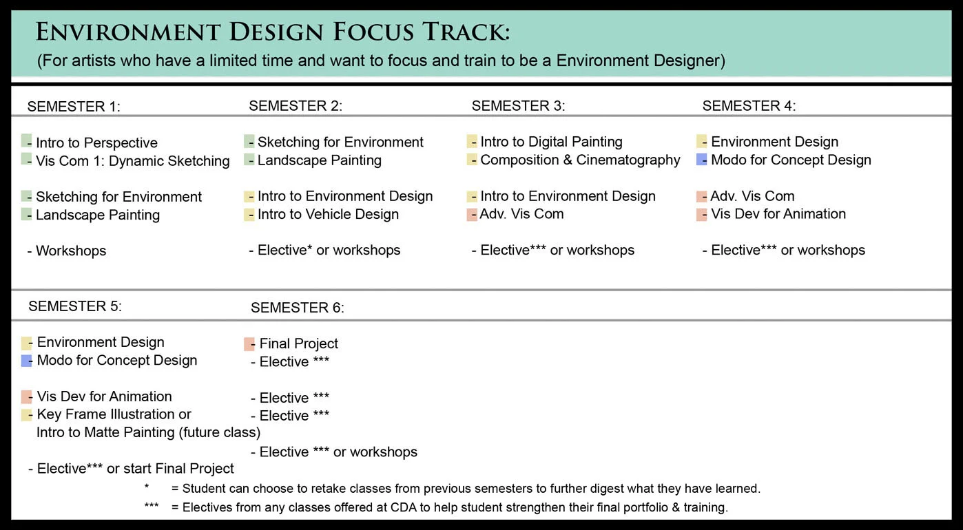Curriculum Suggestions — CONCEPT DESIGN ACADEMY