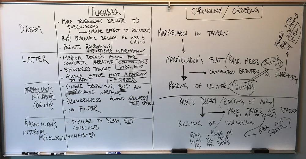 AP English Literature - fall 2015 weeks 4-9 — kubus english