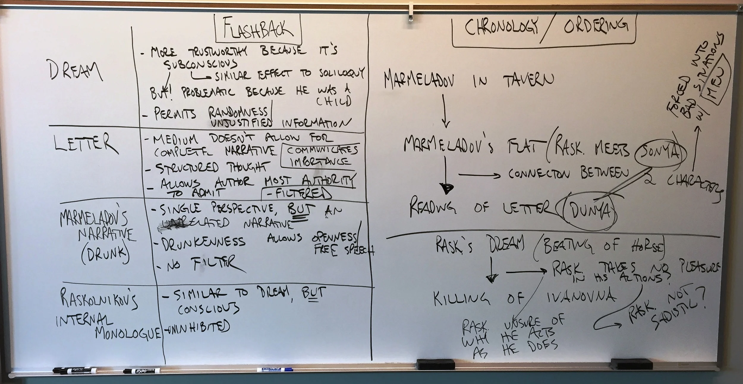 AP English Literature - fall 2015 weeks 4-9 — kubus english