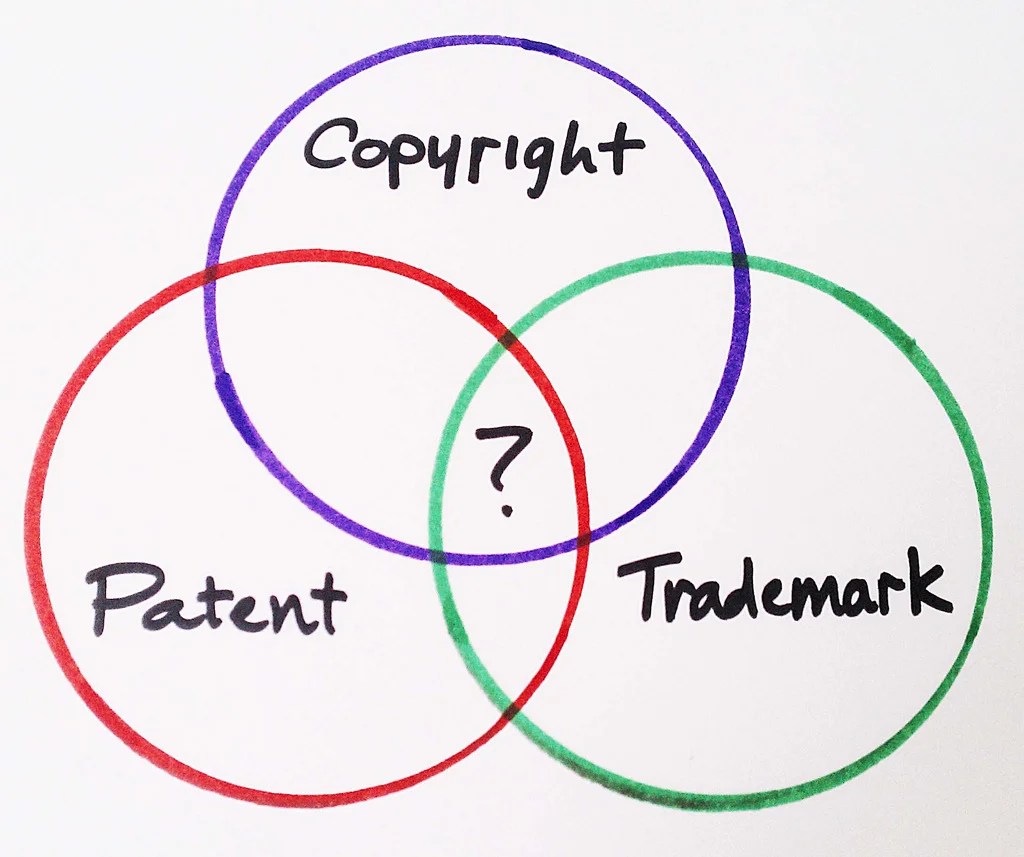 Intellectual Property Examples