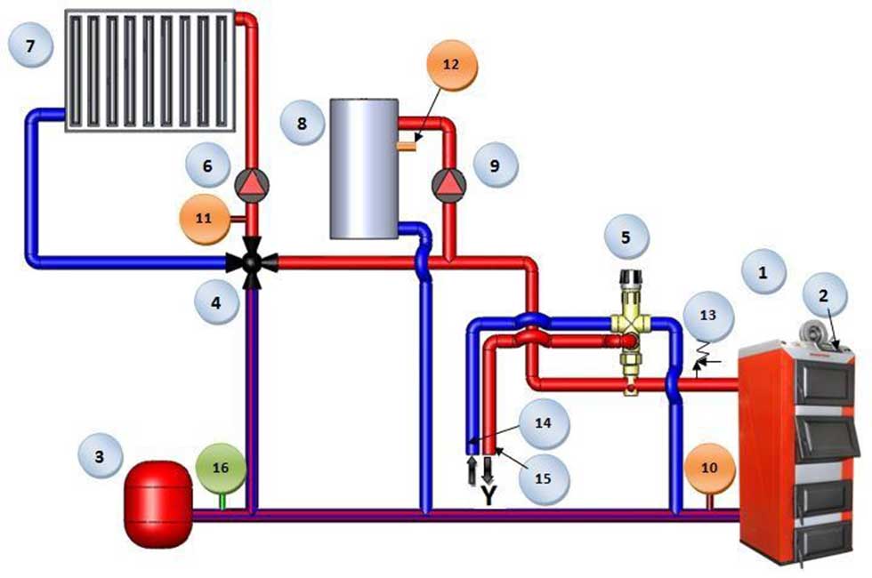 Generatori di vapore, compensatori e collettori, serpentine