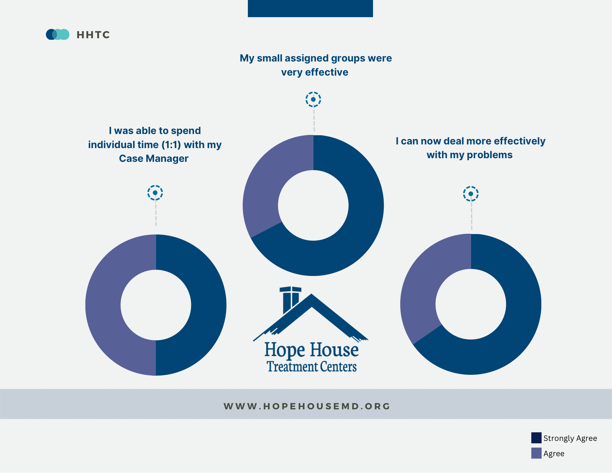 Hope House Treatment Centers