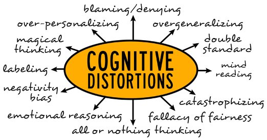 Twisted Thoughts Types Of Distortions That Can Get In The Way Of Twisted Thoughts Types Of Distortions That Can Get In The Way Of