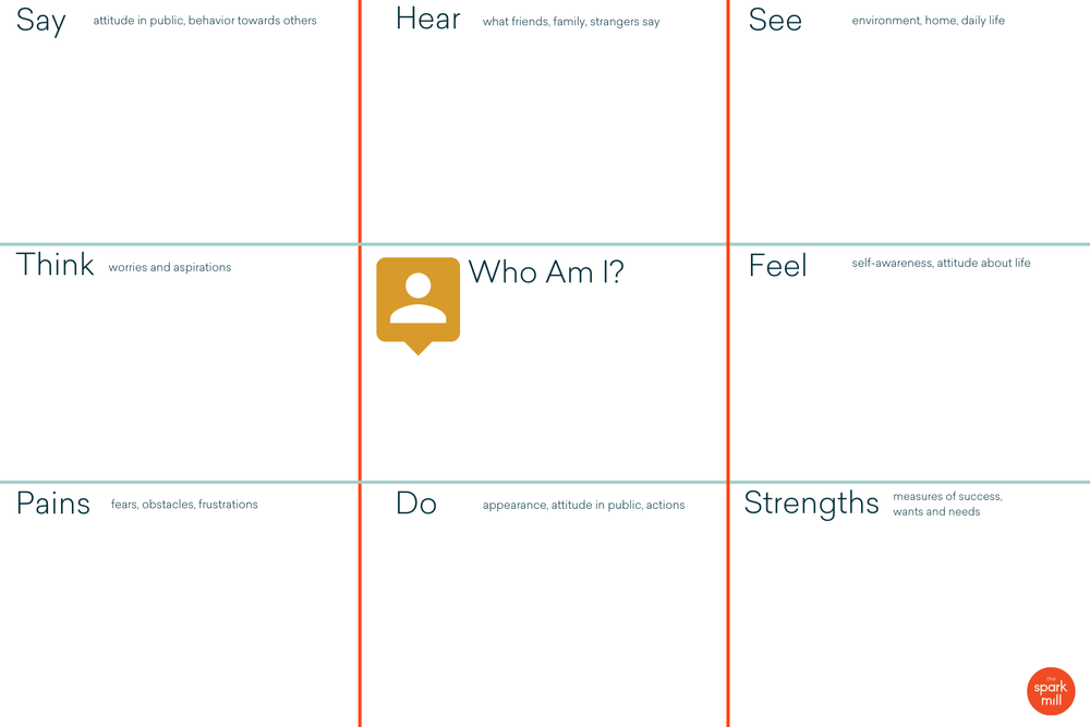 Empathy Mapping as a Leadership and Culture Tool — The Spark Mill - we ...