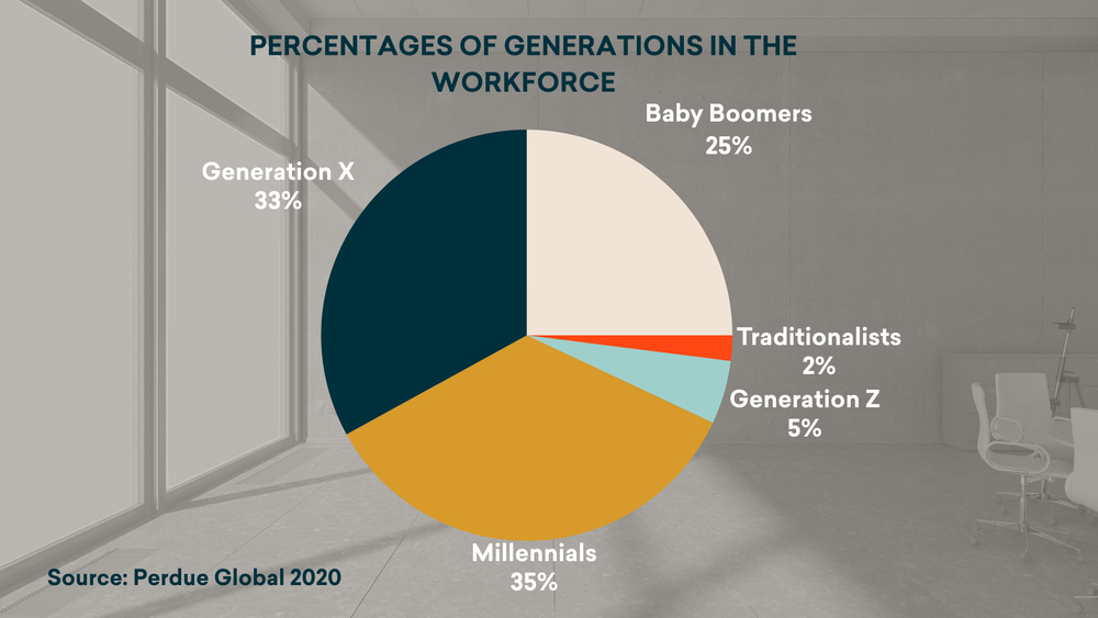 Bridging the Great Generational Workforce Divide — The Spark Mill - we ...