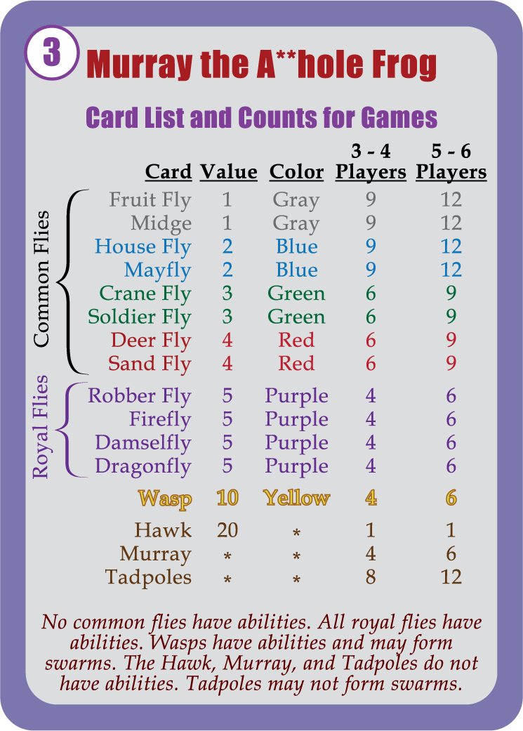 Murray the A**hole Frog Rules — Devious Weasel Games