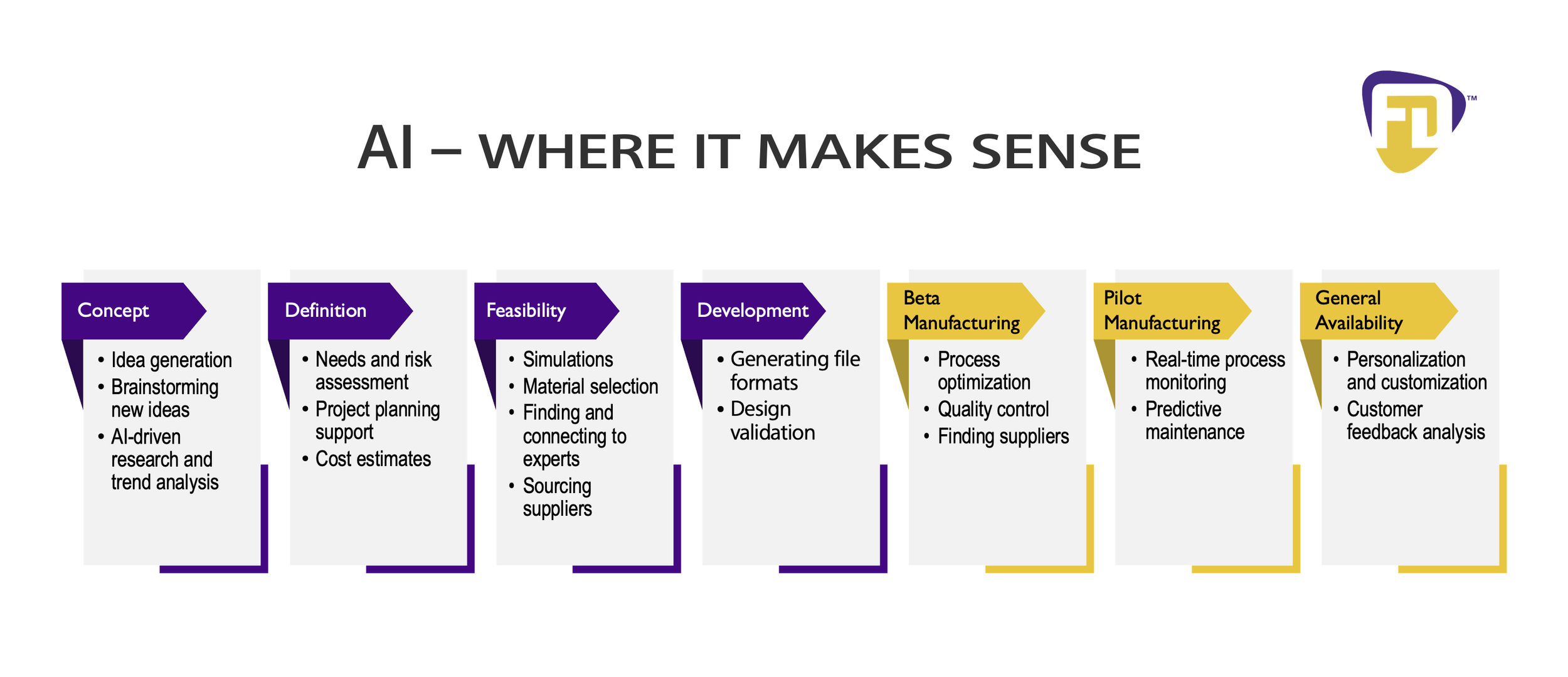 Engineering with AI by your side — Fusion Design