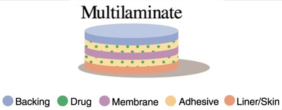 Medical Device Adhesive Patches that Stay Put — Fusion Design
