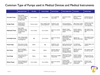 Common Types of Pumps used in Medical Devices and Medical Instruments ...