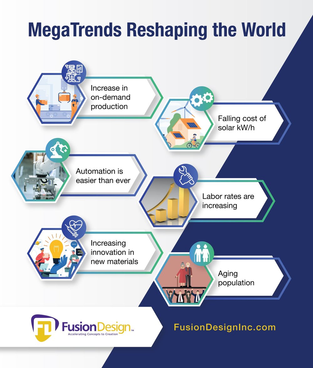 The Future of Innovation: An Overview of Six Key Megatrends — Fusion Design