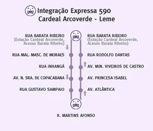 Estações de Metrô em Copacabana, Ipanema e Leblon