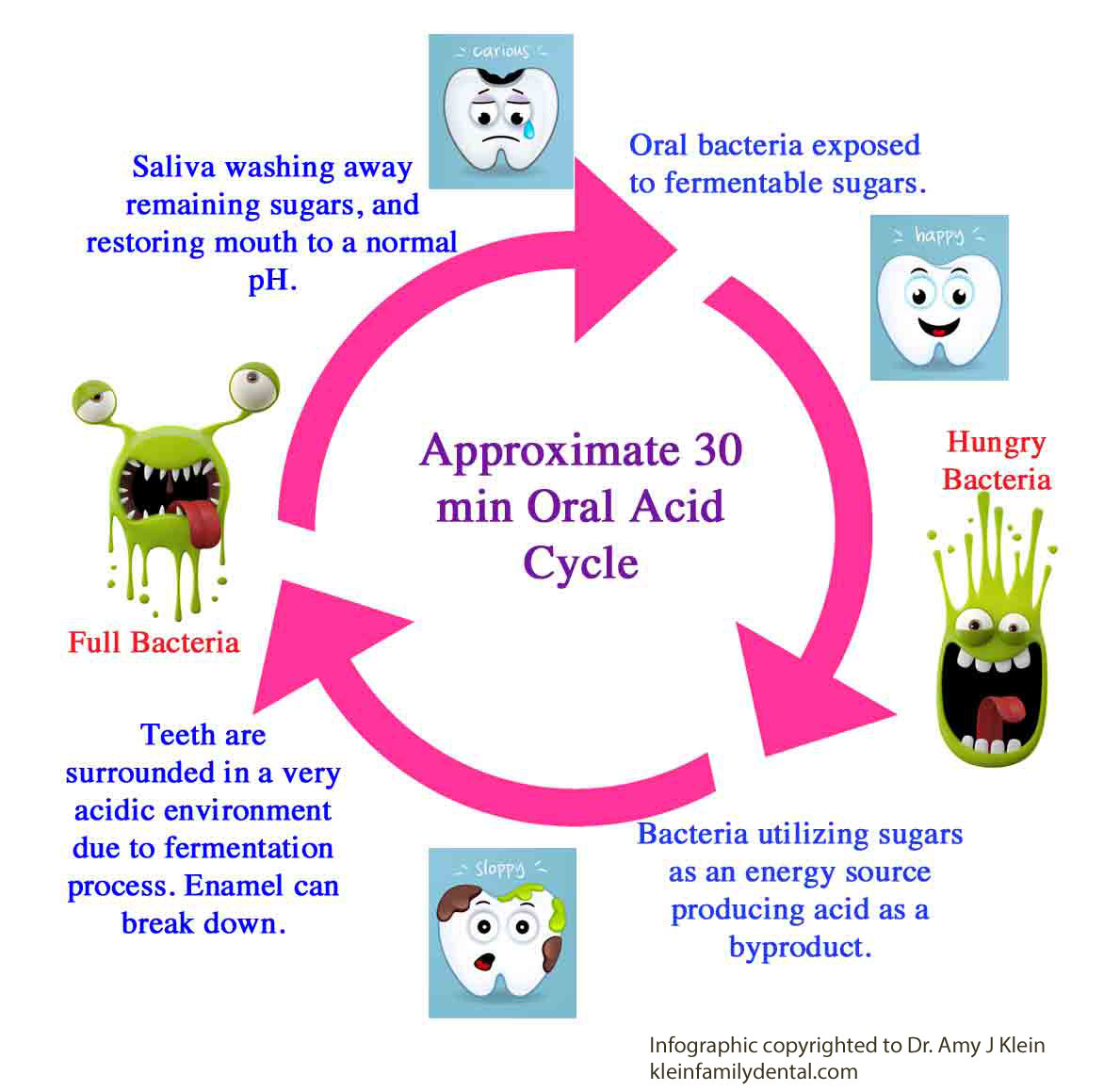 dentist candy — Klein Family Dental Blog — Klein Family Dental