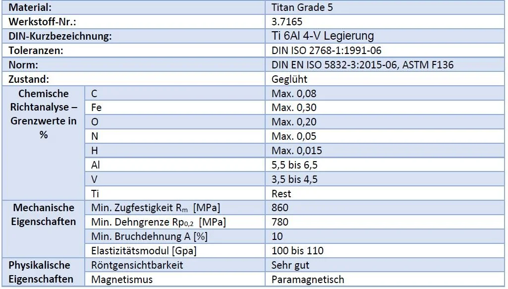 Titan Grade 5 als Standard-Werkstoff für Abutments — Heliocos