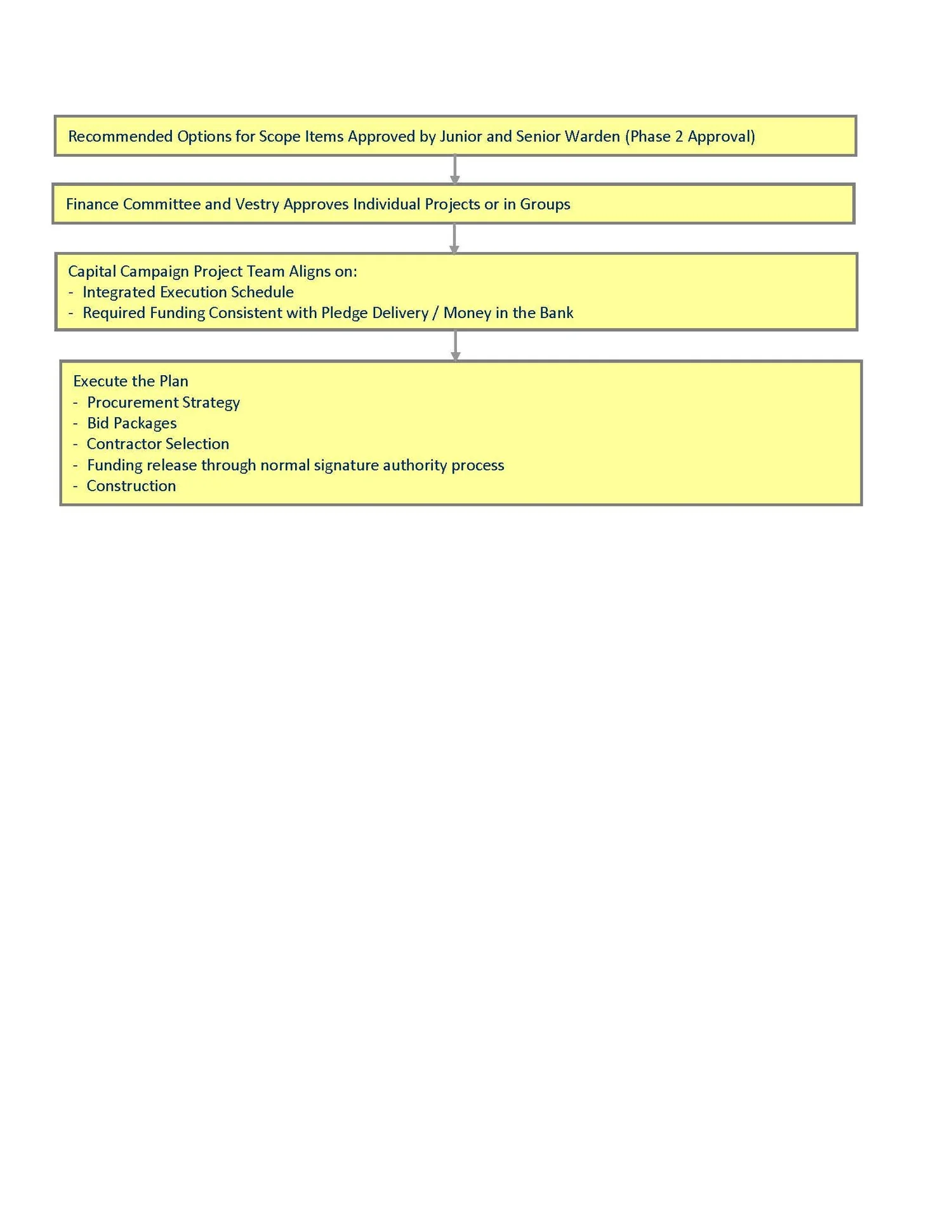 Work Process Framework & Prioritization Matrix