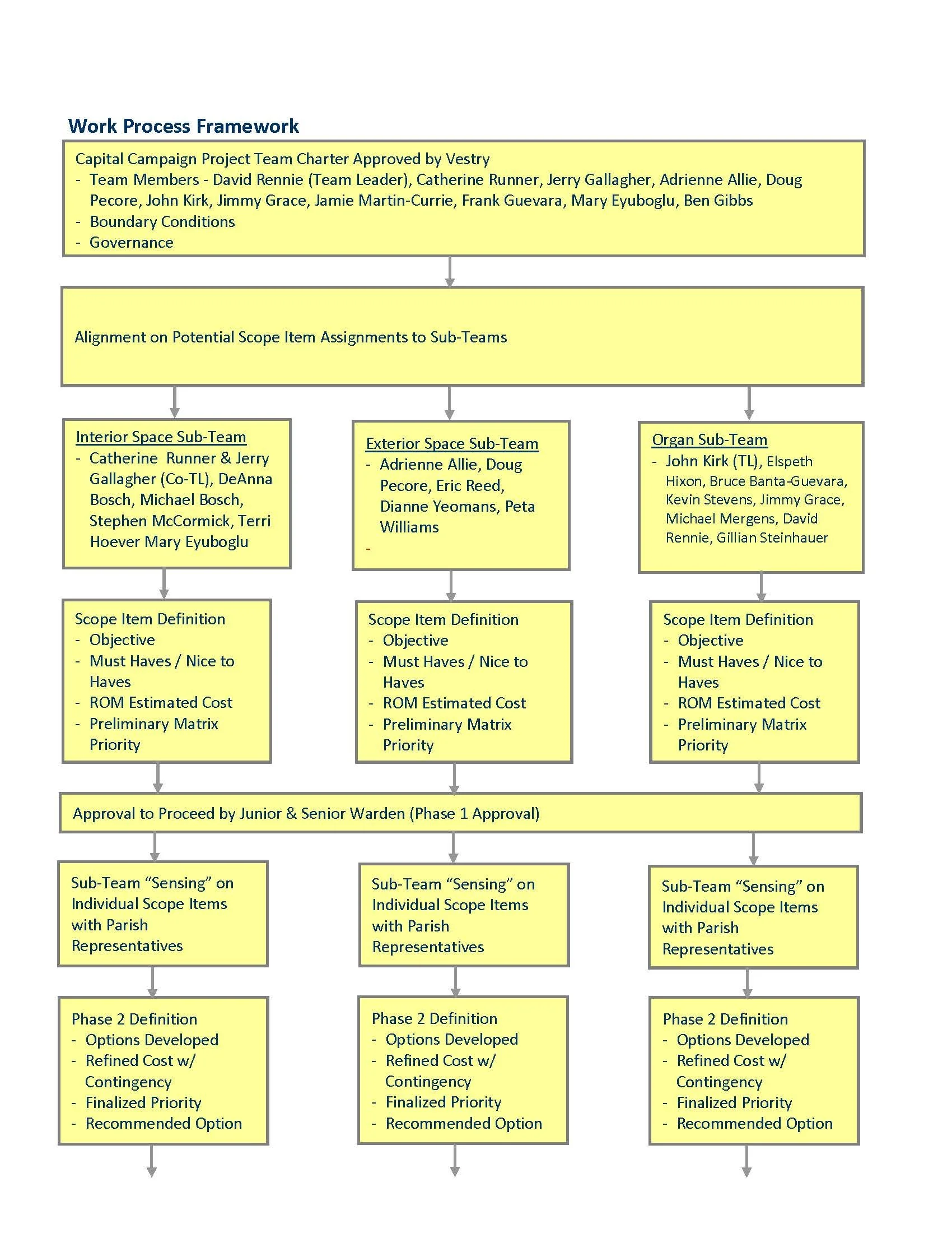 Work Process Framework & Prioritization Matrix