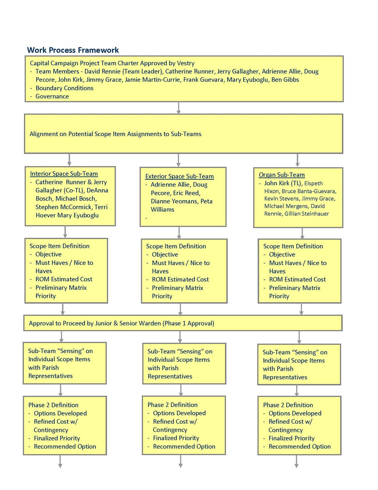 Work Process Framework & Prioritization Matrix