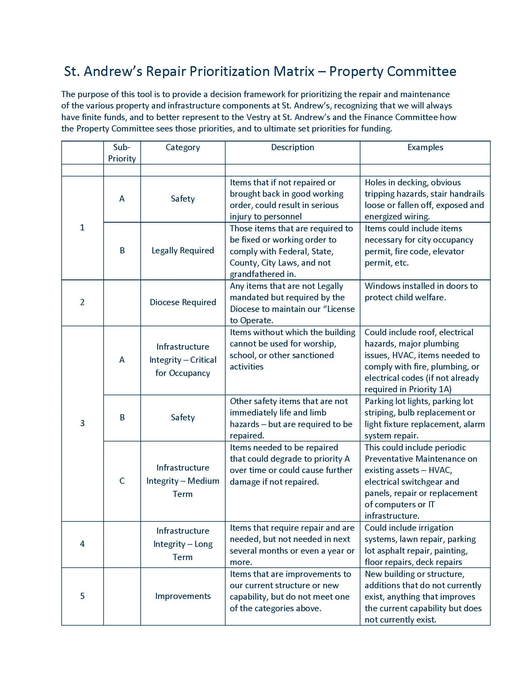 Work Process Framework & Prioritization Matrix