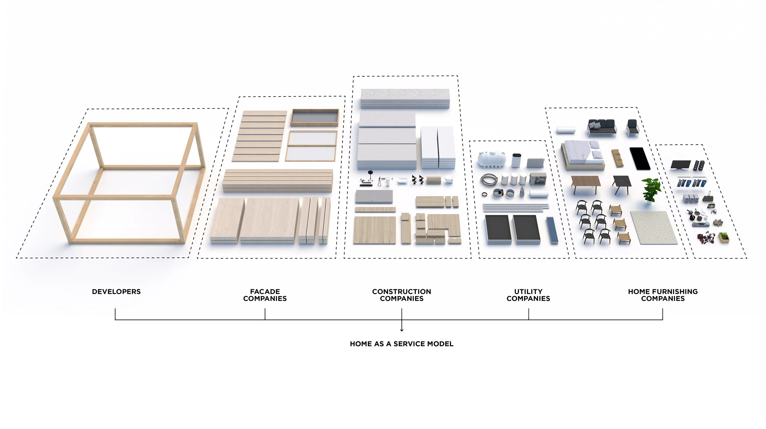 Urban Village Project